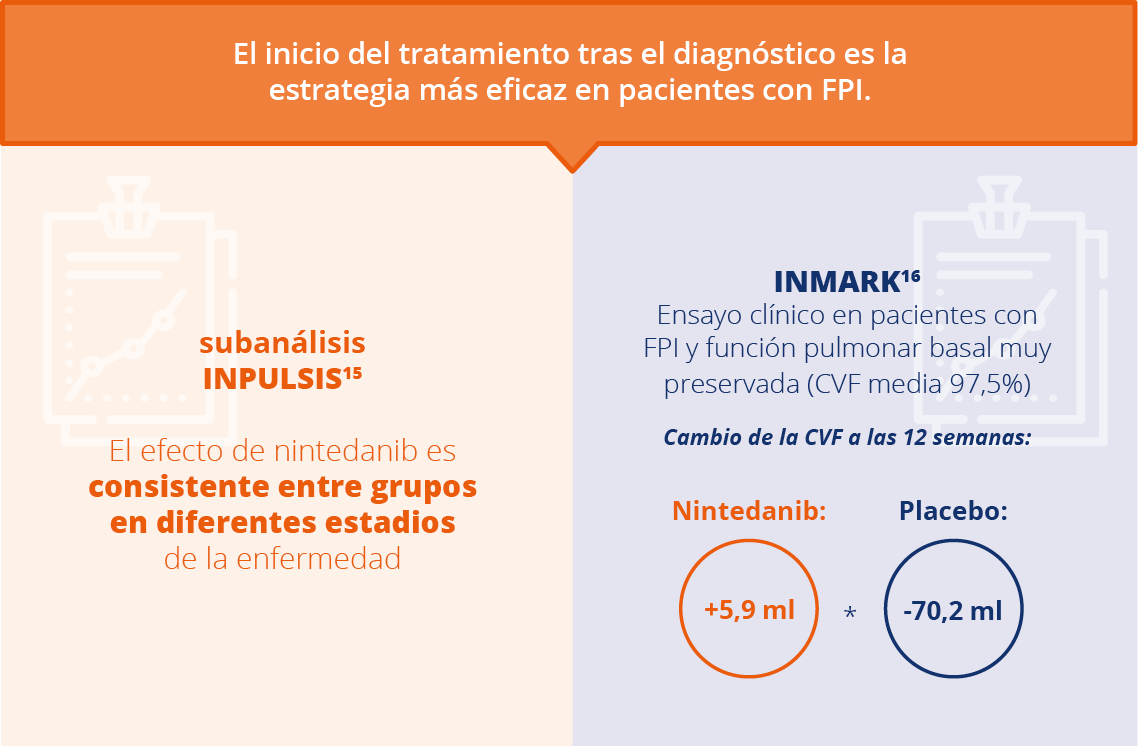 AF - Avances en Fibrosis Pulmonar | La progresión de la FPI, por los ...